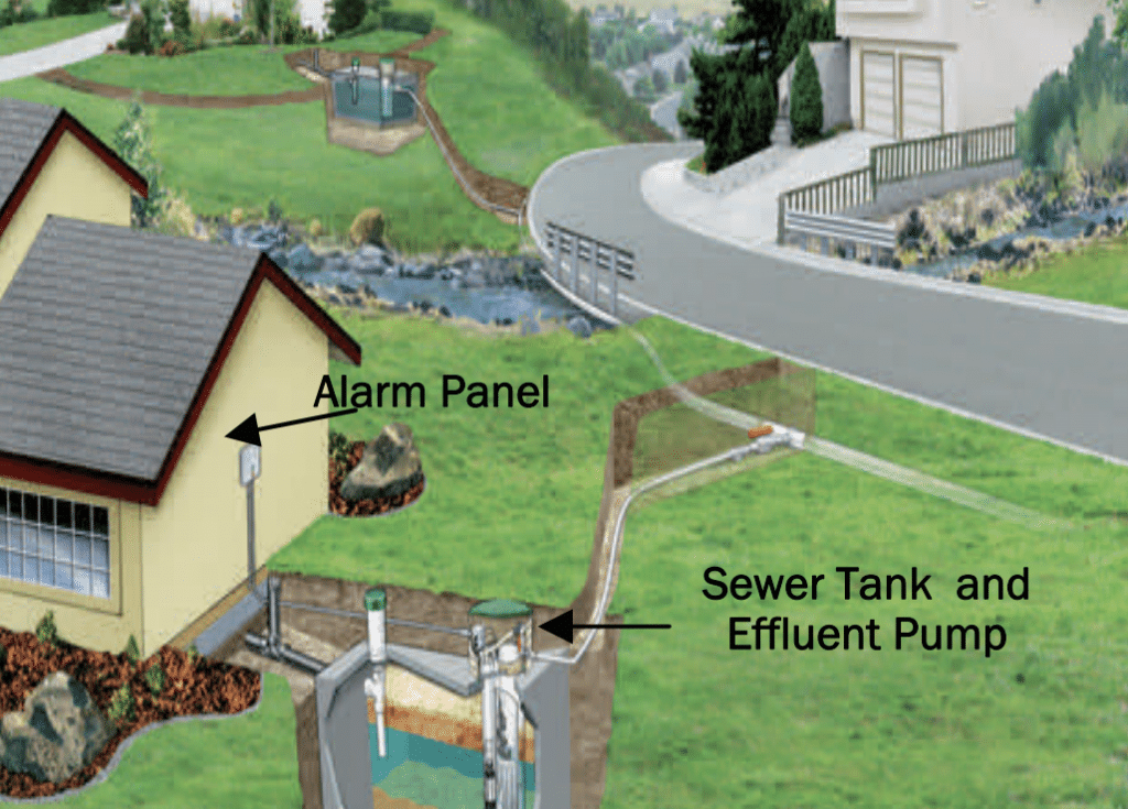 Low Pressure Sewer System • Martin Septic Service