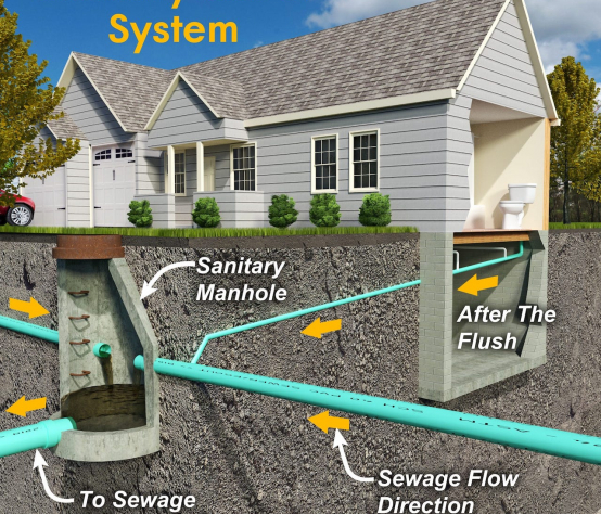 5 Basic Guides To How Septic Systems Work For New Homeowners • Martin ...
